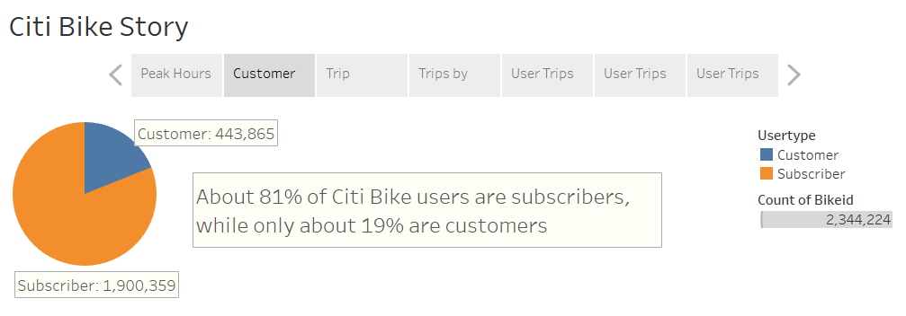 GitHub - smongu7/bikesharing: module_14