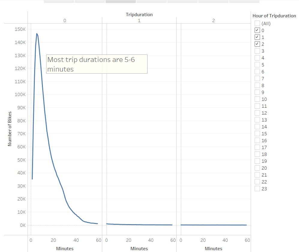 GitHub - smongu7/bikesharing: module_14