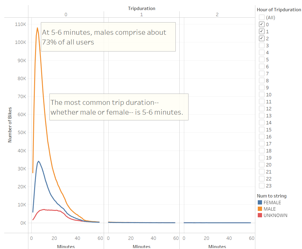 GitHub - smongu7/bikesharing: module_14