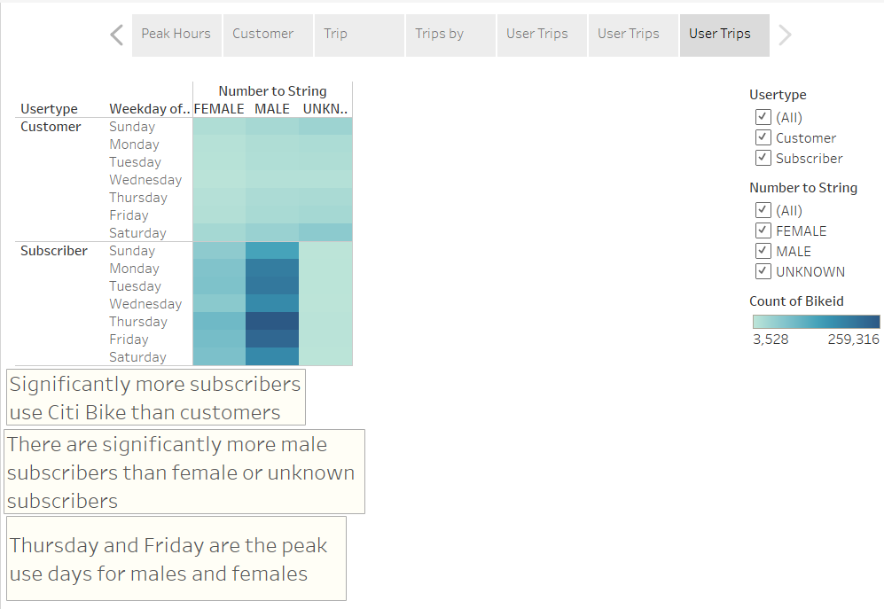 GitHub - smongu7/bikesharing: module_14