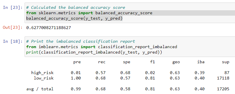 GitHub - smongu7/Credit_Risk_Analysis: module_17