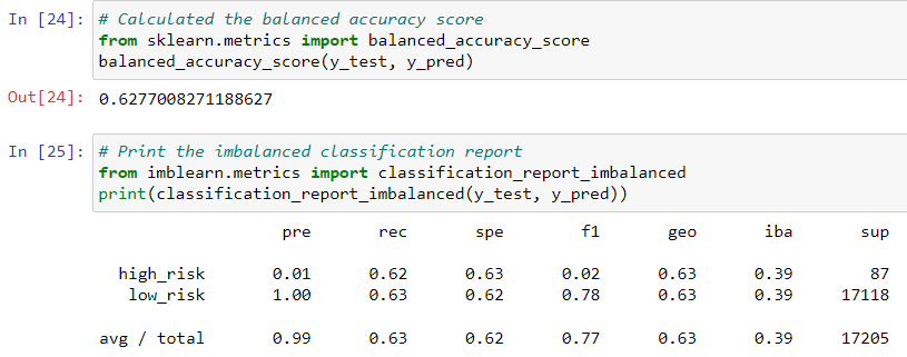 GitHub - smongu7/Credit_Risk_Analysis: module_17