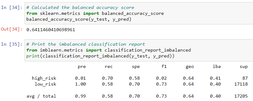 GitHub - smongu7/Credit_Risk_Analysis: module_17