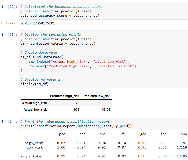 GitHub - smongu7/Credit_Risk_Analysis: module_17