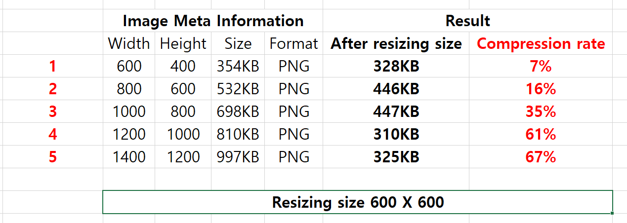 Png foramt resizing question · Issue #3398 · lovell/sharp · GitHub
