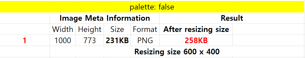 Png foramt resizing question · Issue #3398 · lovell/sharp · GitHub