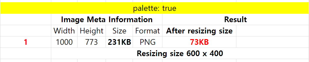 Png foramt resizing question · Issue #3398 · lovell/sharp · GitHub