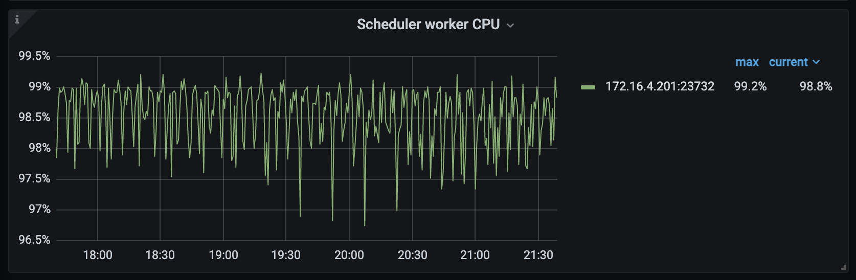 small shared cache size (such as 1GB) with big region size could lead to extreme slow TPC-C ...