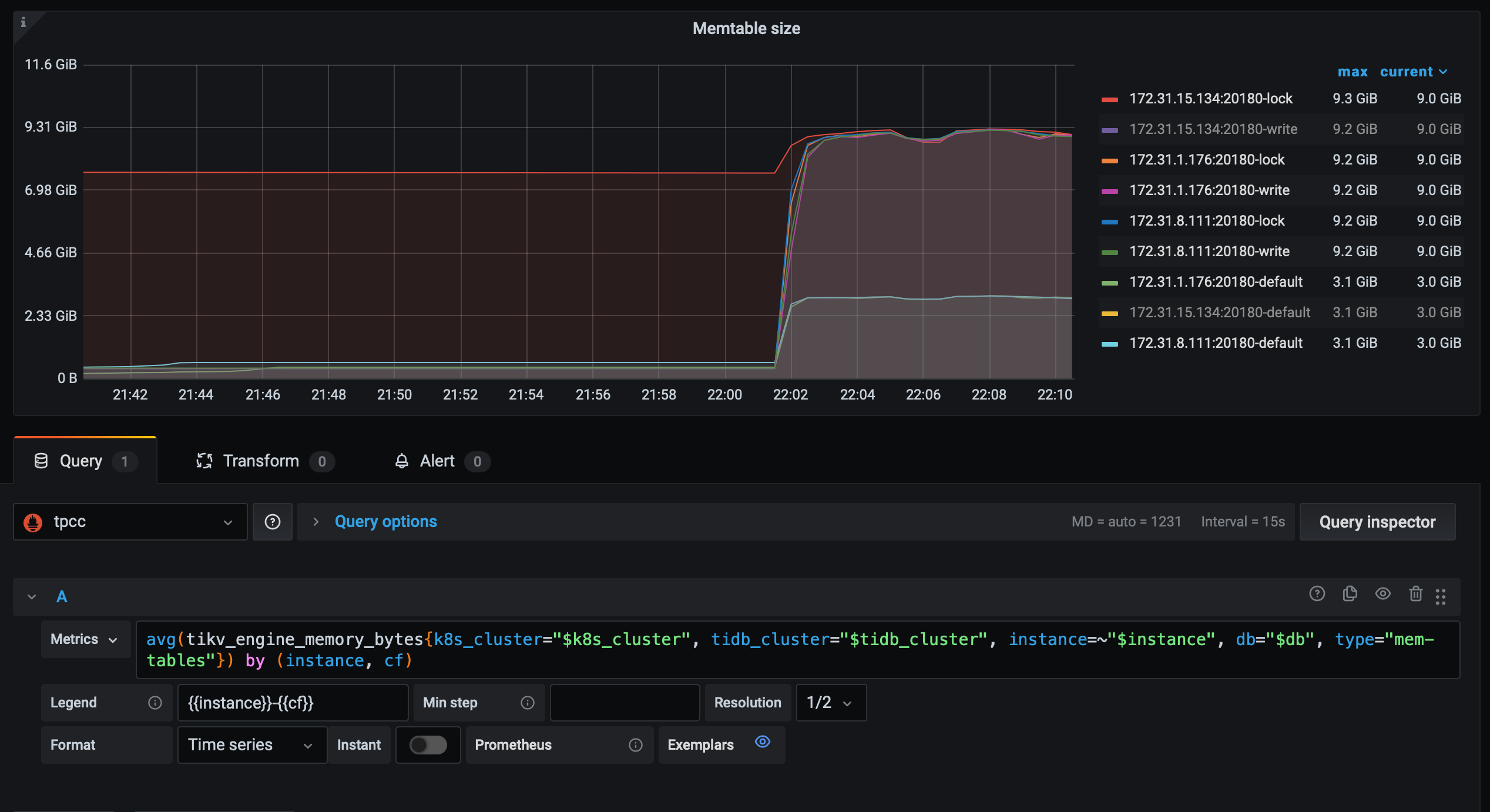 [Dynamic Regions]: memtable size metrics seems incorrect · Issue #14126 · tikv/tikv · GitHub