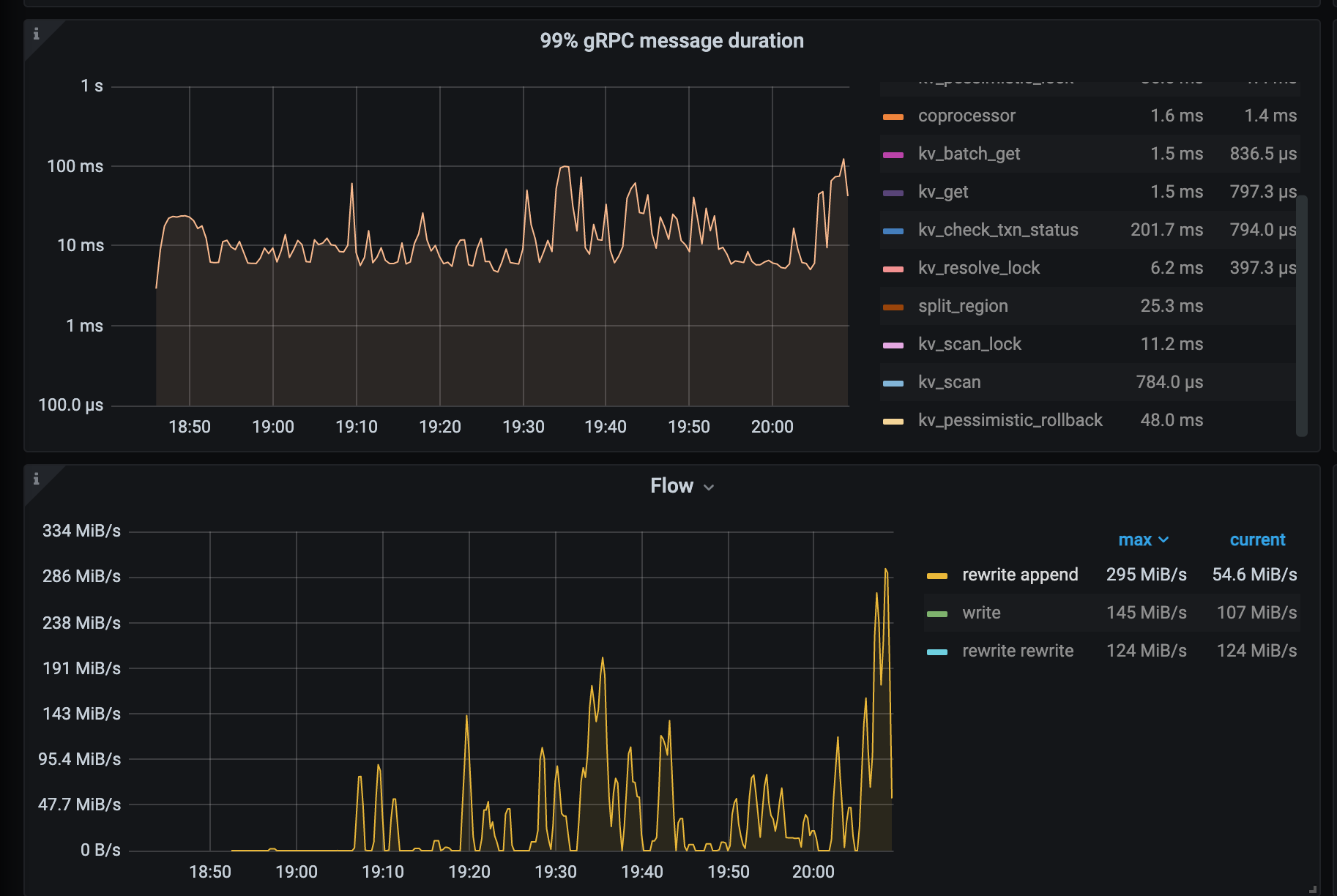 [Dynamic Regions] Raft-Engine rewrite load results in qps jitter ...