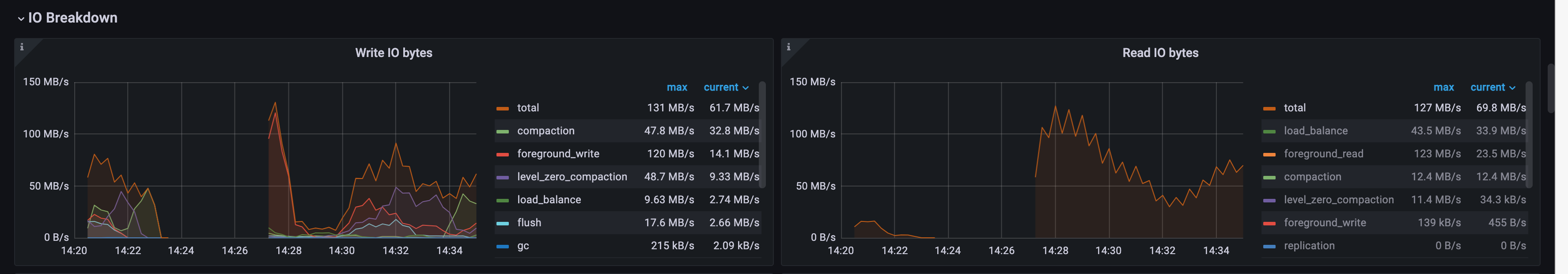 TiKV restart process optimization · Issue #15874 · tikv/tikv · GitHub