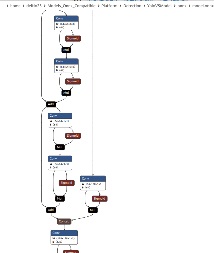 As Per Openvino Document Add Layer Is Not In The Supported Framework Layers¶ For Onnx Framework
