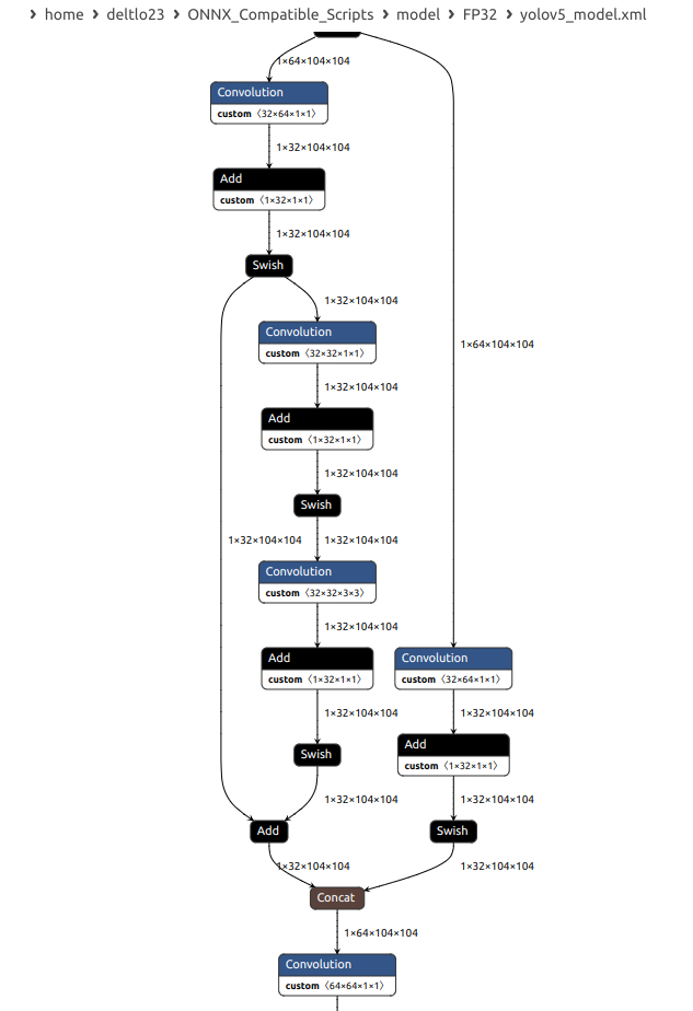 As per openvino document, Add layer is not in the Supported Framework Layers¶ for ONNX framework ...