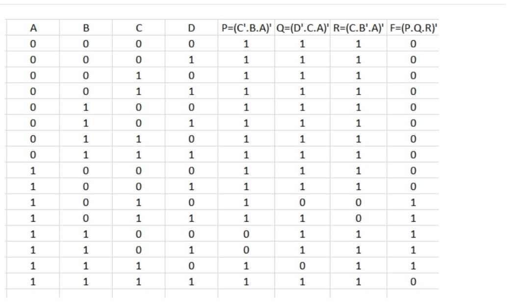Github Dhanushprabooexperiment 04 Implementation Of Combinational Logic Using Universal