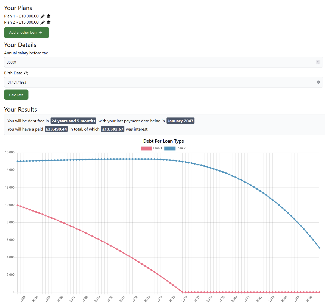 Last data point not rendering in charts · Issue #29 · benscobie/student ...