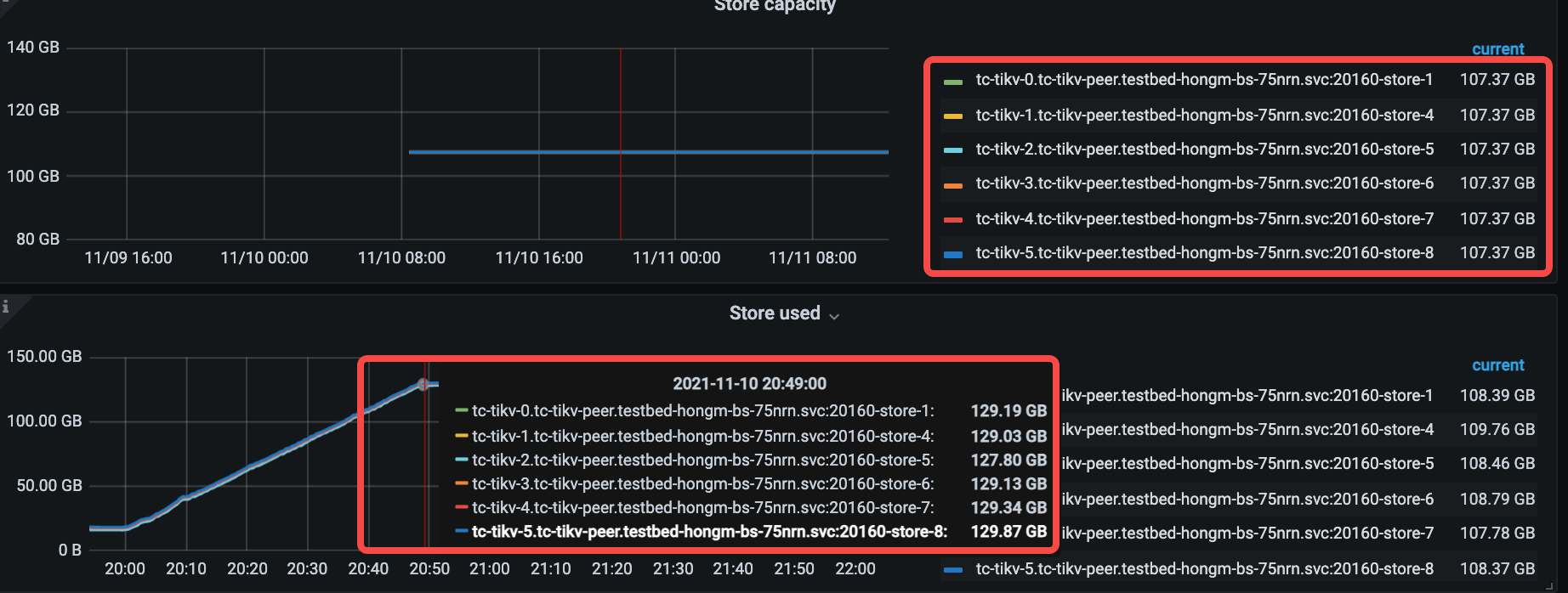 BR should add pre-check for tikv capacity. · Issue #29678 · pingcap/tidb · GitHub