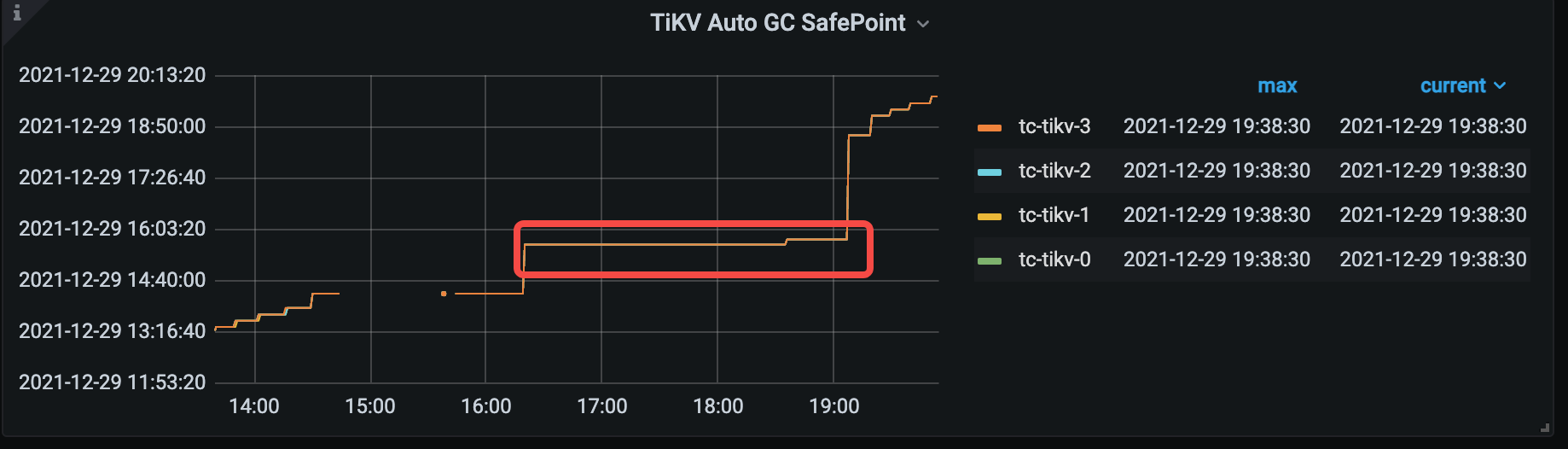 GcKeys tasks in GC worker block UnsafeDestroyRange requests and make GC stuck · Issue #11752 ...
