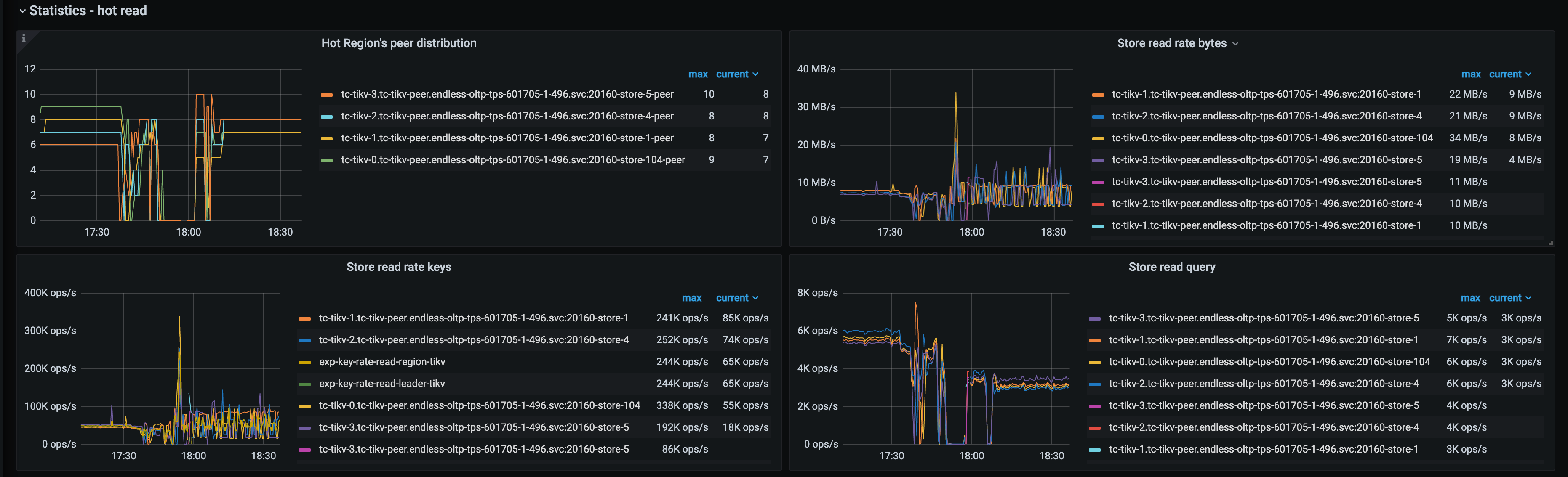 QPS drop more than 30% after upgrade from 5.2.3 to master with sysbench select_random_point ...