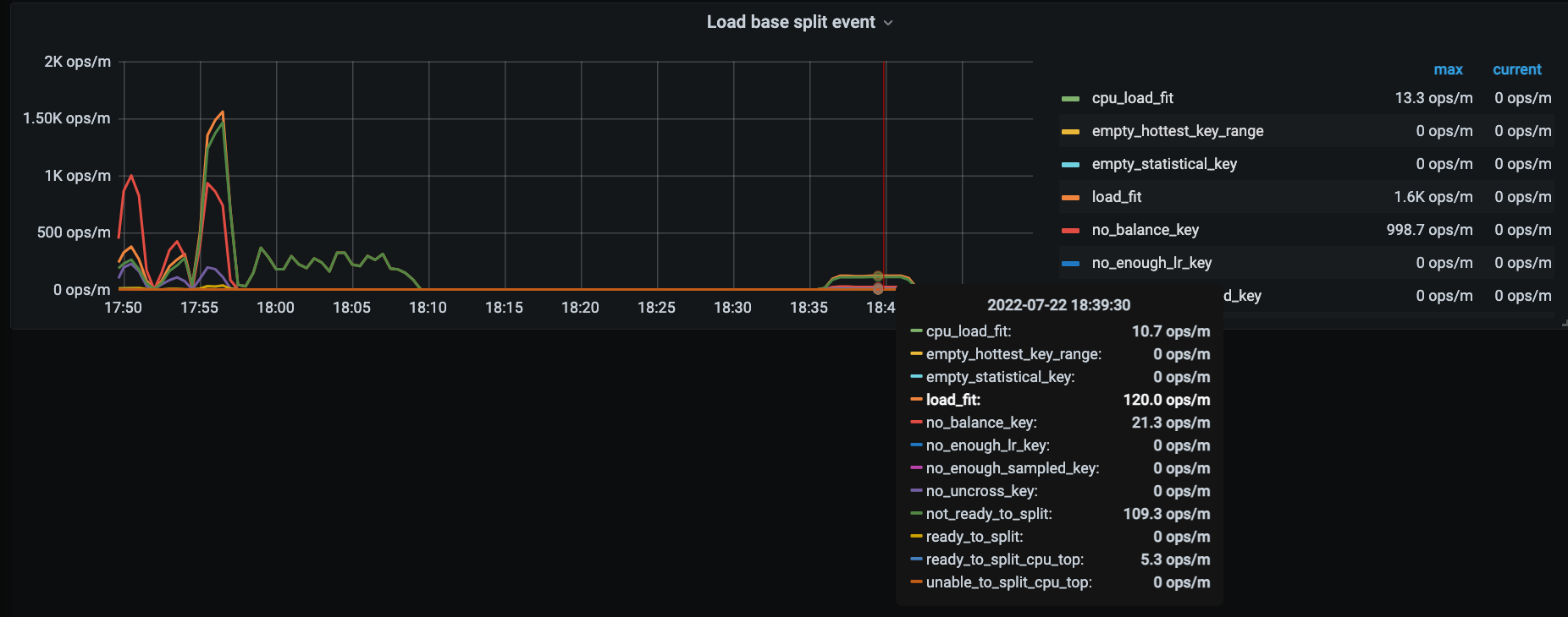 Load base split don't work in scenario of pure little table scan · Issue #13111 · tikv/tikv · GitHub