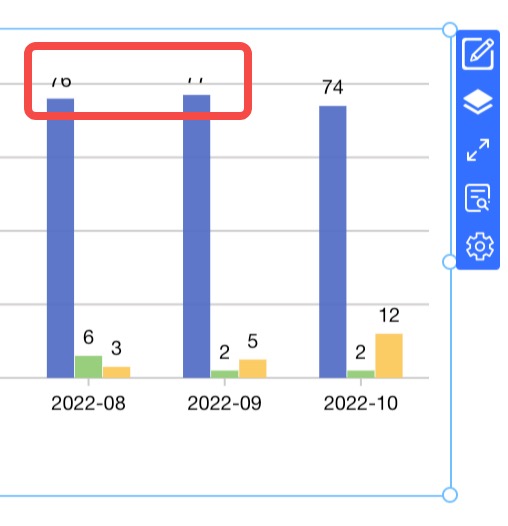 [Bug]antV 分组柱状图，自动轴临界值，标签显示不全 · Issue #3646 · dataease/dataease · GitHub