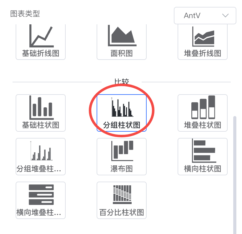 [Bug]antV 分组柱状图，自动轴临界值，标签显示不全 · Issue #3646 · dataease/dataease · GitHub