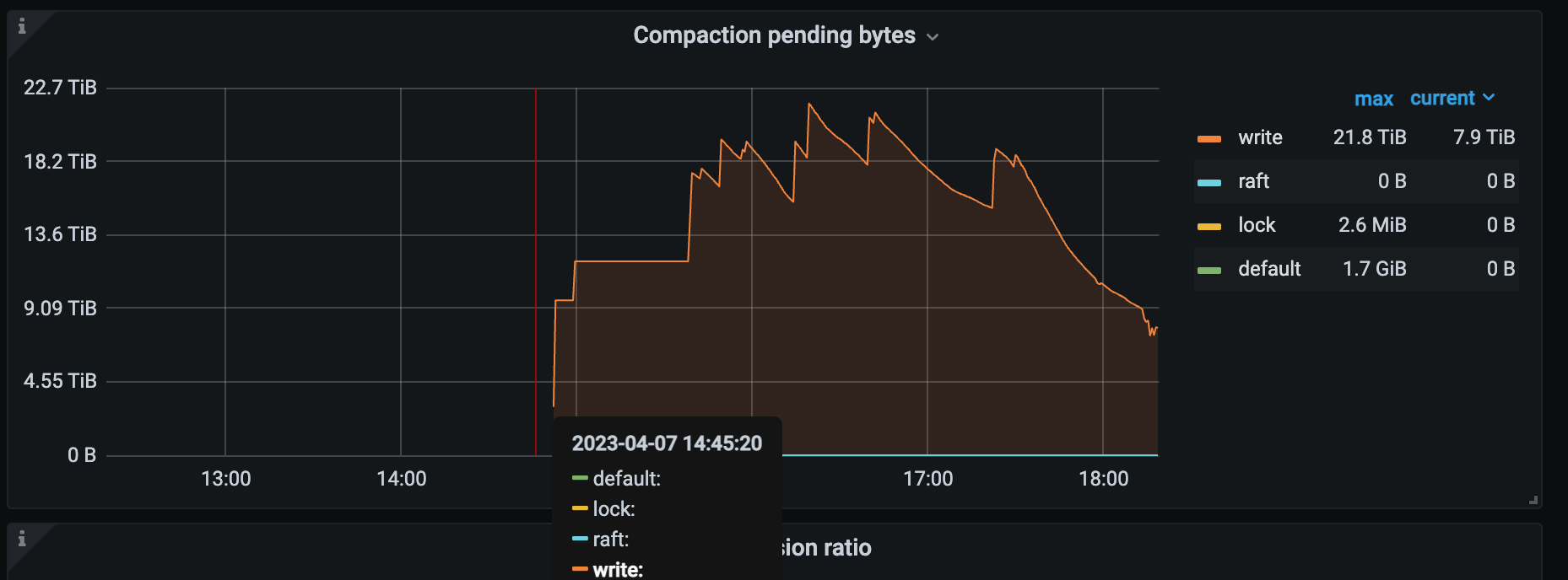 Should avoid disk explosion caused by compaction · Issue #14540 · tikv/tikv · GitHub