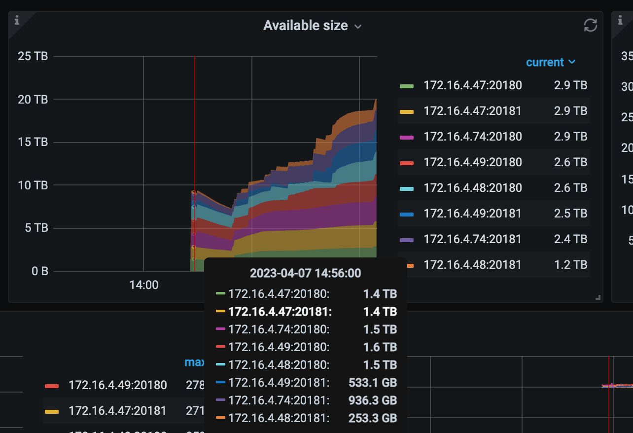 Should avoid disk explosion caused by compaction · Issue #14540 · tikv/tikv · GitHub