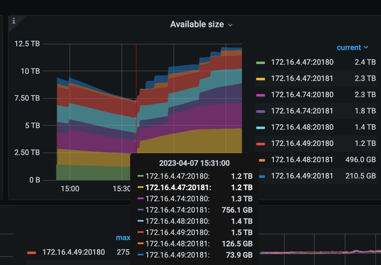 Should Avoid Disk Explosion Caused By Compaction · Issue 14540 · Tikvtikv · Github 2553