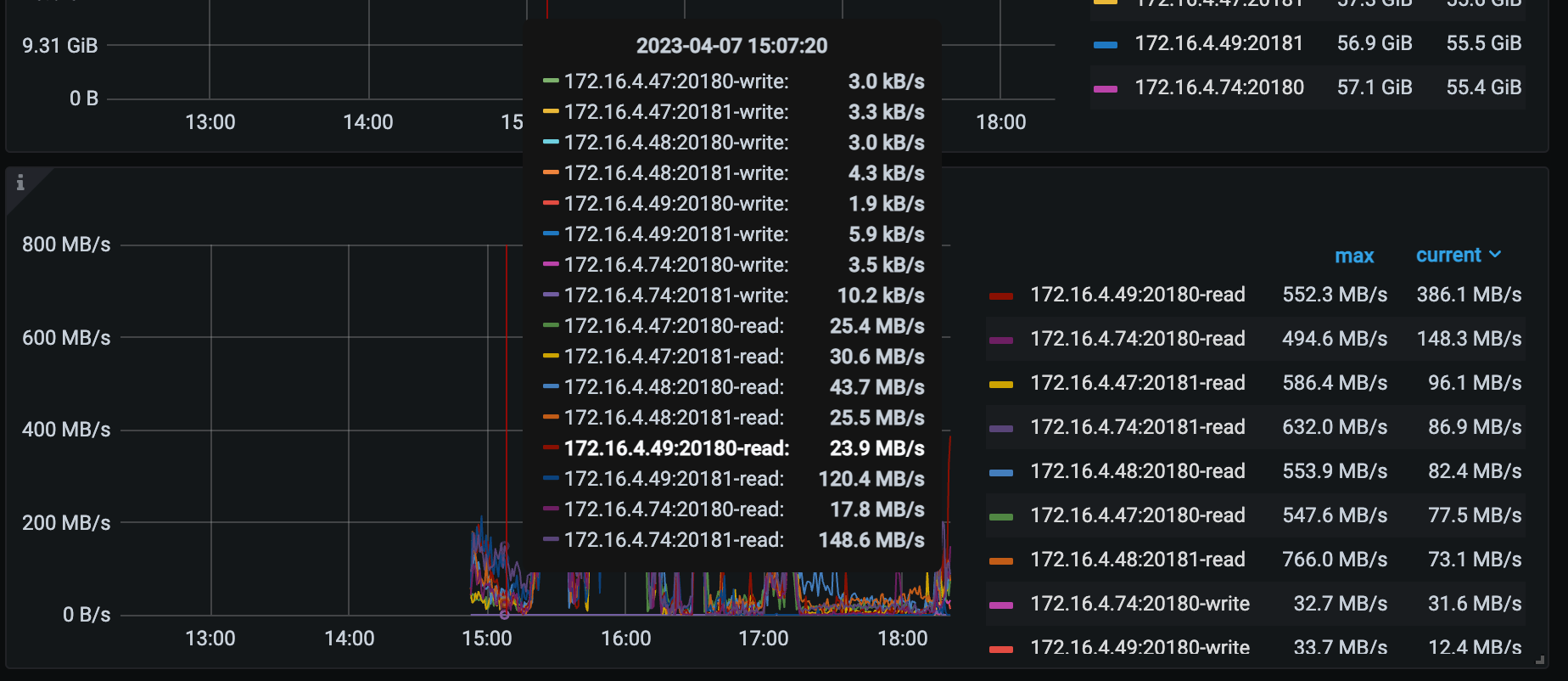 Should Avoid Disk Explosion Caused By Compaction · Issue 14540 · Tikv Tikv · Github