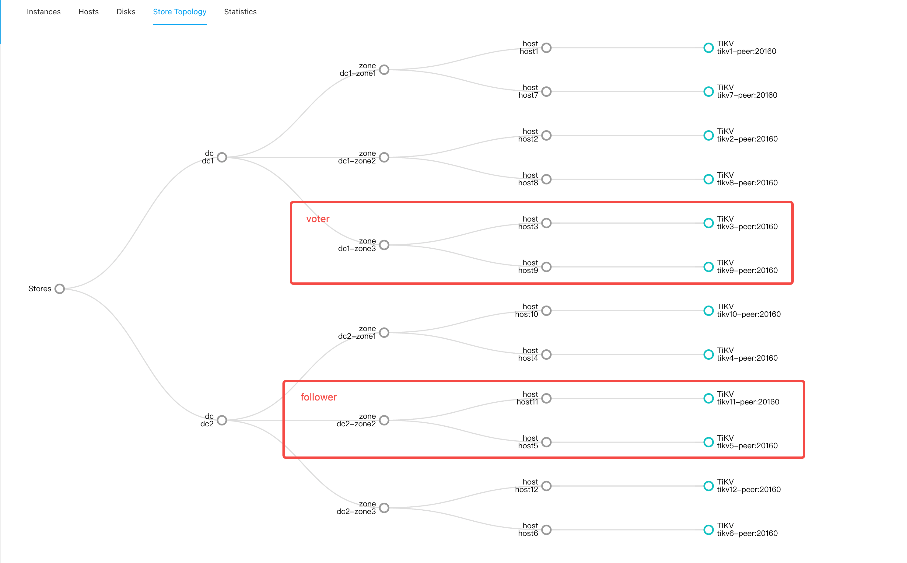 [dr-autosync] After down 2 zone, got of total bank account does not meet expectations · Issue ...