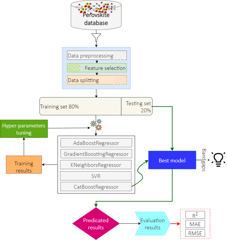GitHub - AsadKhanJBNU/perovskite_bandgap_and_efficiency
