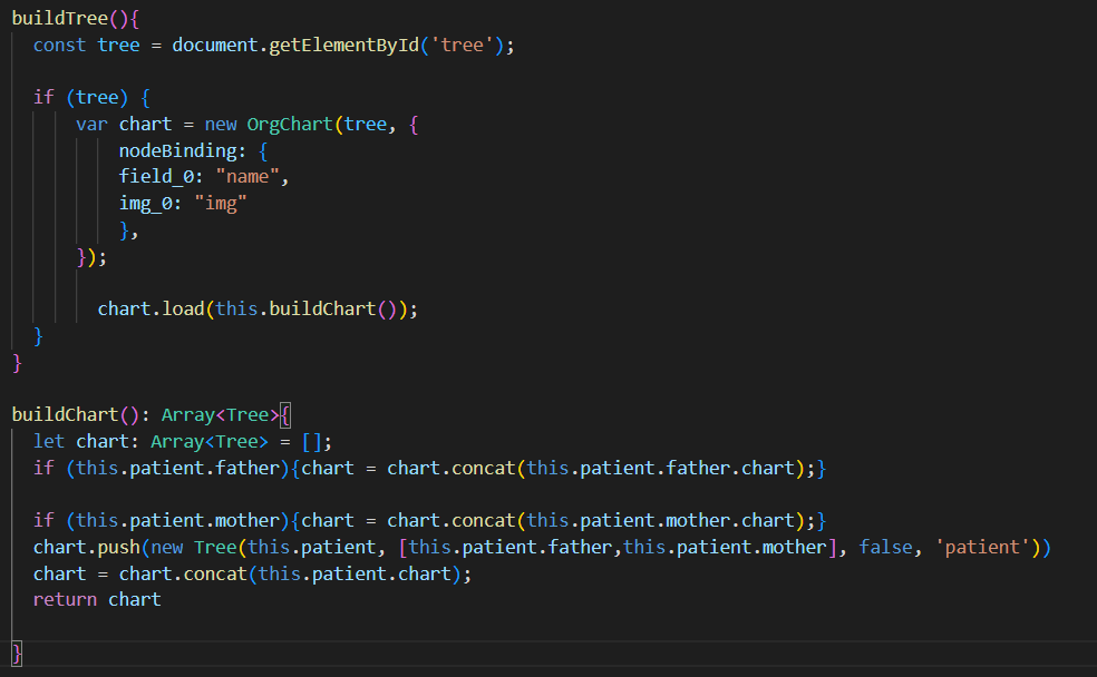 Partner from a partner · Issue #716 · BALKANGraph/OrgChartJS · GitHub