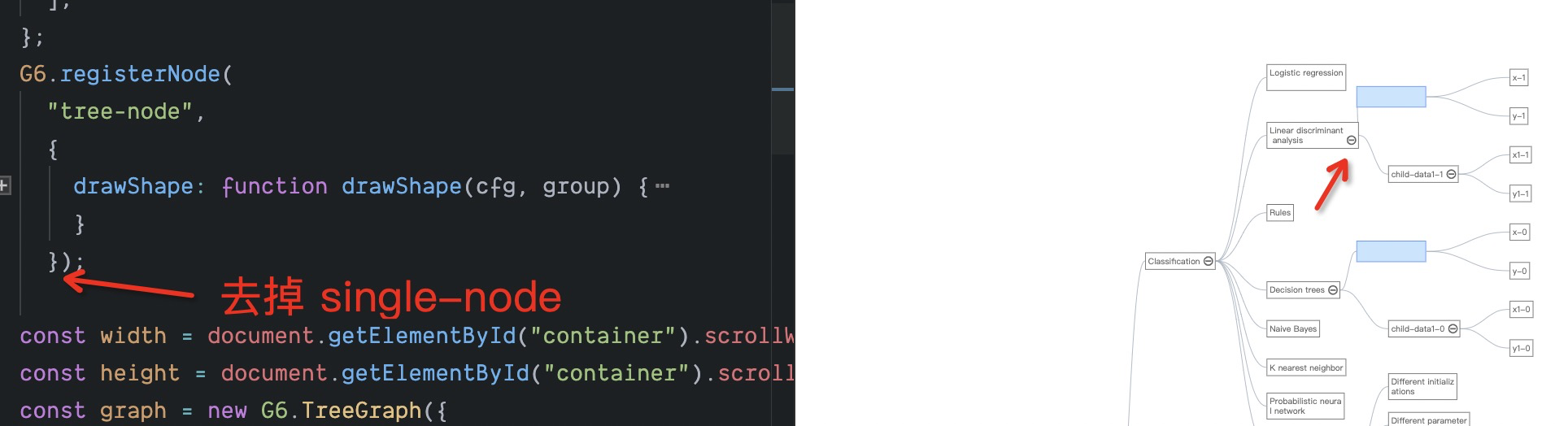 如何重新渲染自定义节点 · Issue #1283 · antvis/G6 · GitHub