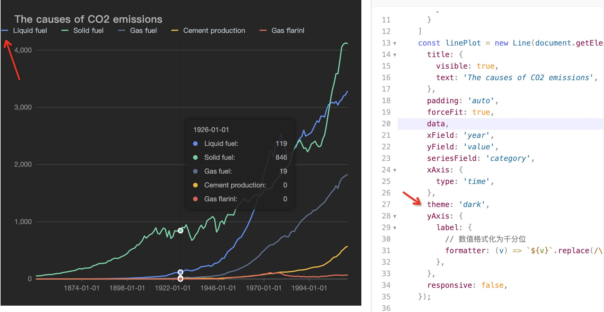 dark 主题下 Legend 没有对齐 · Issue #1226 · antvis/G2Plot · GitHub