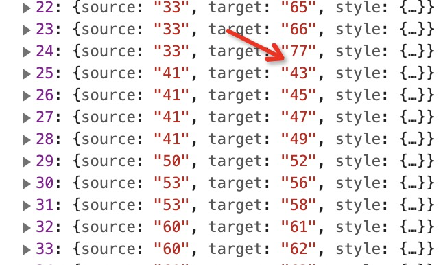 changedata方法切换数据源时报错：Uncaught TypeError: Cannot read property 'destroyed' of undefined。 · Issue ...