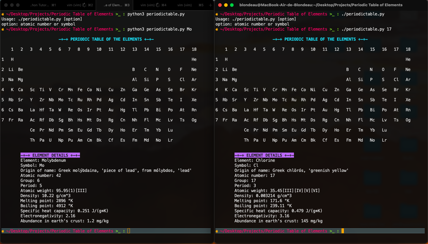 Github Tonybnya Python Periodic Table Of Elements