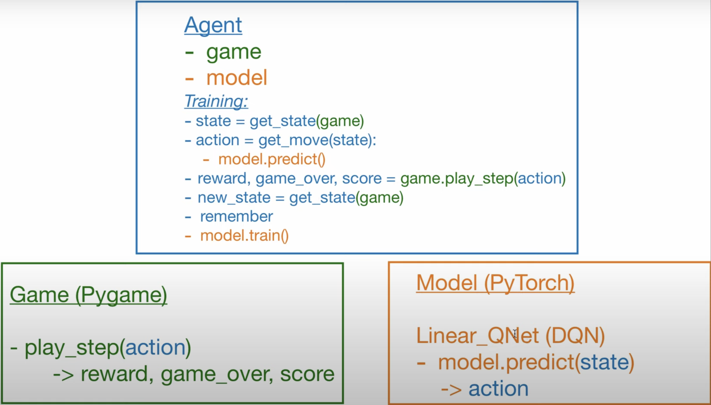 GitHub - aarokkeli/pytorch-matopeli