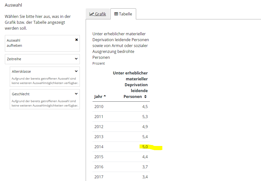Precision: comma doesn't shown if no decimal are in the data · Issue #1827 · open-sdg/open-sdg ...