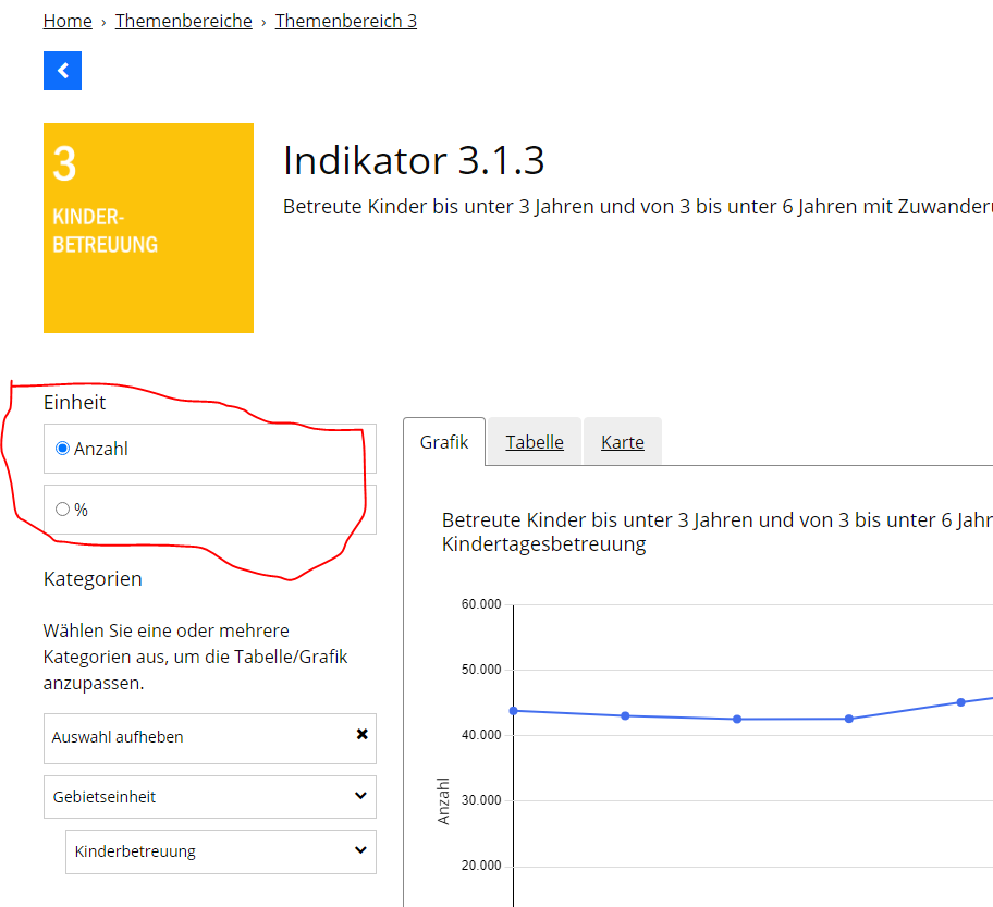 data_start_values for units have no effect · Issue #1888 · open-sdg/open-sdg · GitHub
