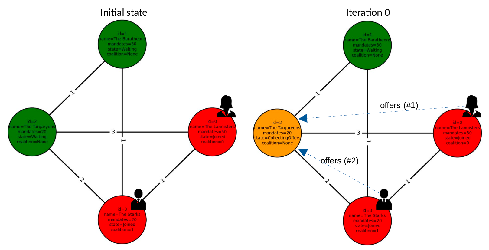 GitHub - Melainbal/Coalition-Race
