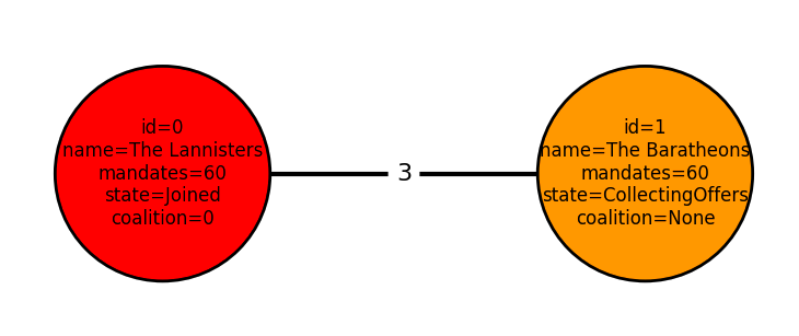 GitHub - Melainbal/Coalition-Race