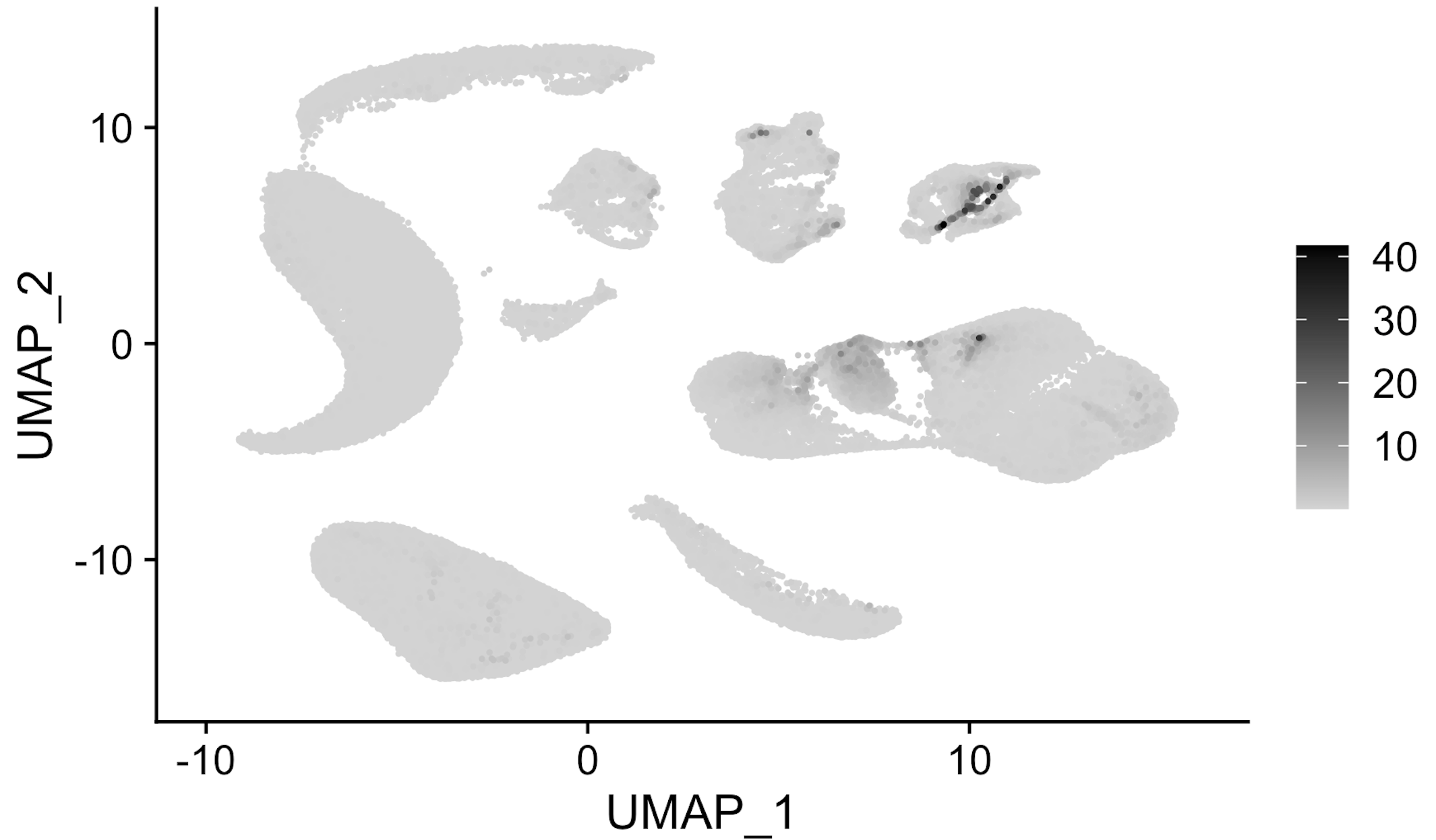 AddModuleScore meaning? · Issue #6174 · satijalab/seurat · GitHub