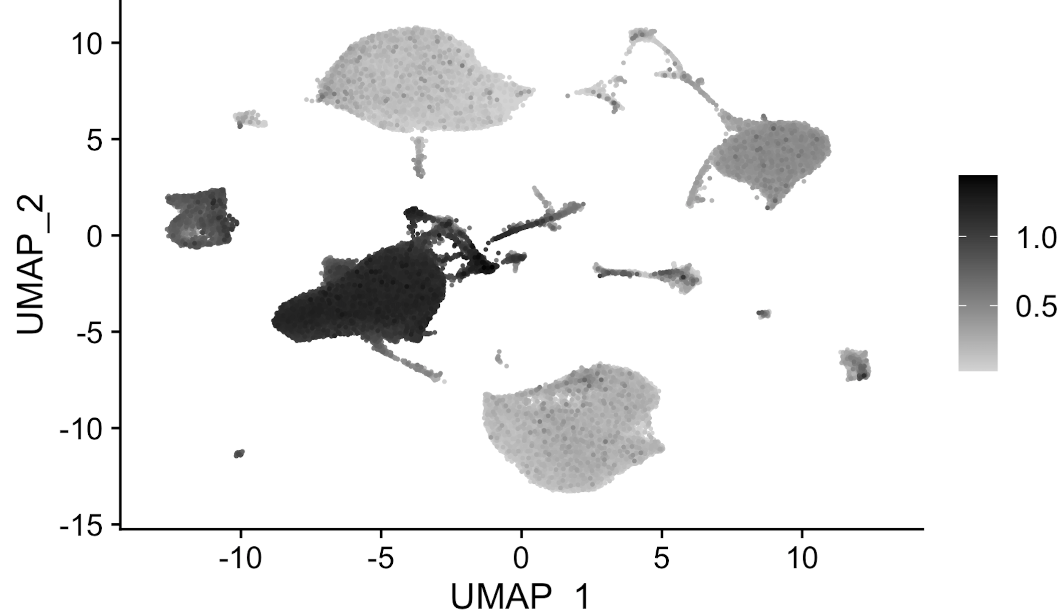 Addmodulescore Meaning · Issue 6174 · Satijalab Seurat · Github