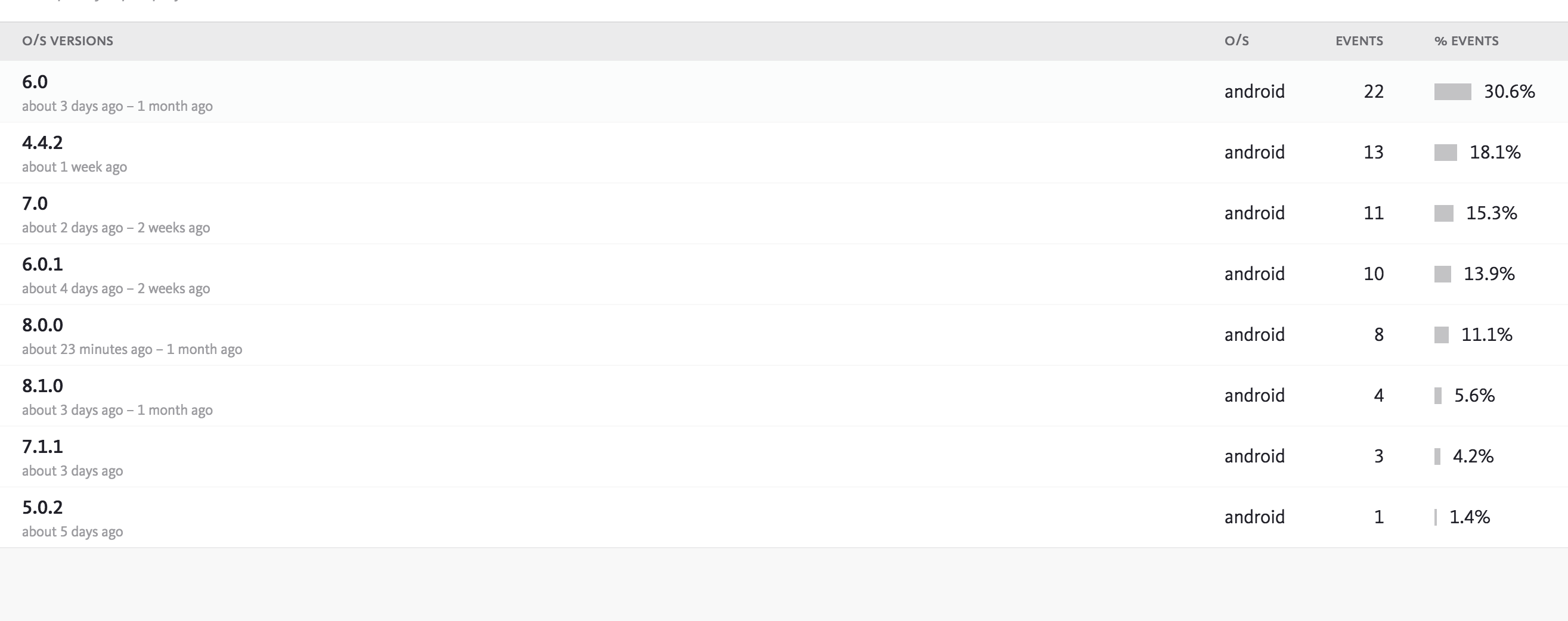Crash On Android Navigationreacteventemitter On Launch · Issue 2217