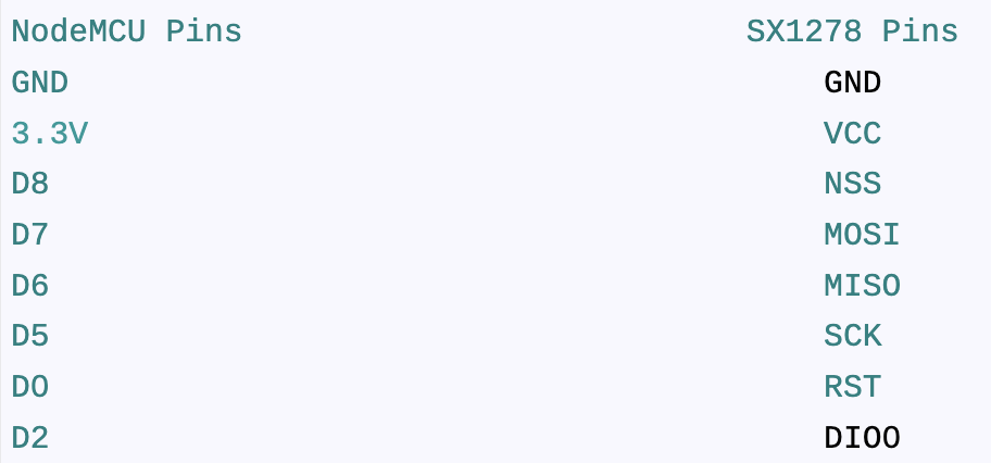 Github Sarbbjeetlora Gateway Module Node Mcu Based Mqtt Client And