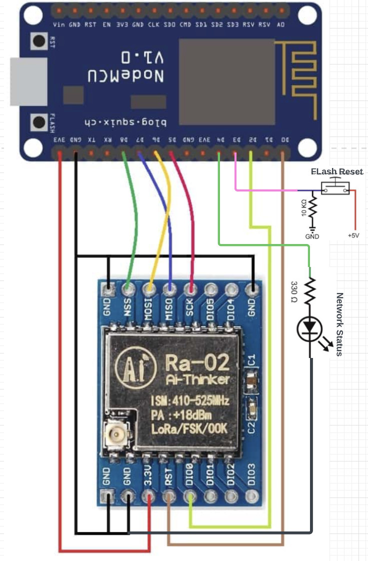 Github Sarbbjeetlora Gateway Module Node Mcu Based Mqtt Client And