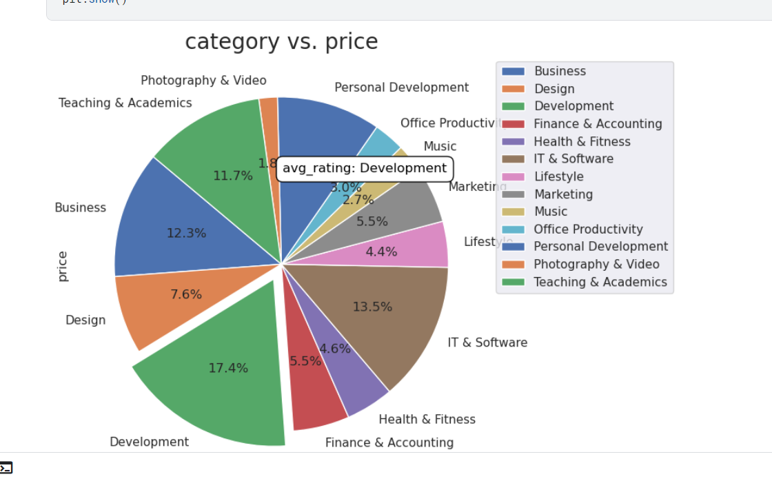 GitHub - krishna0306/Udemy-Courses-Stas-2023-Prices-Data_analysis ...