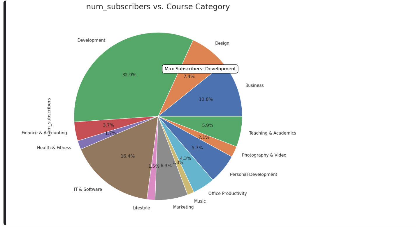 GitHub - krishna0306/Udemy-Courses-Stas-2023-Prices-Data_analysis ...
