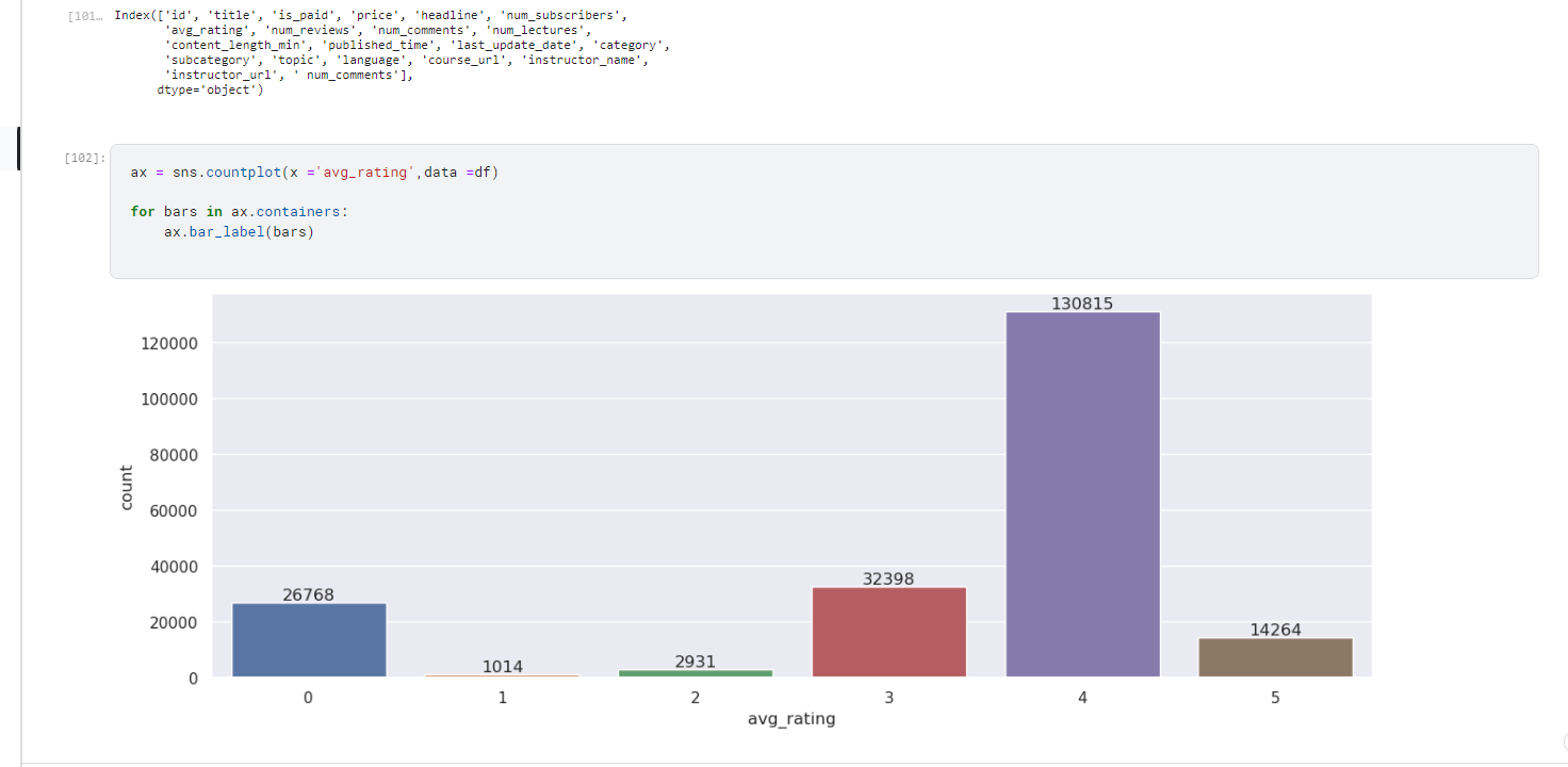 GitHub - krishna0306/Udemy-Courses-Stas-2023-Prices-Data_analysis ...