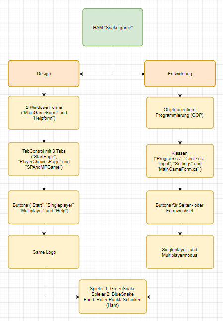 GitHub - Vinitikumar/Game